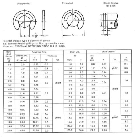 Anillo Elástico Acero Inoxidable Din 6799