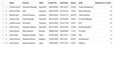 Frappe Datatable Demo Forked Codesandbox