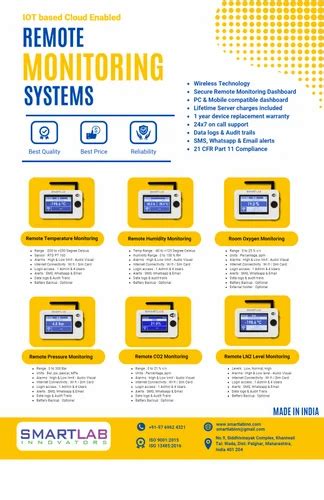 Rtd Pt 100 Temperature And Humidity Monitoring System For Server Room At