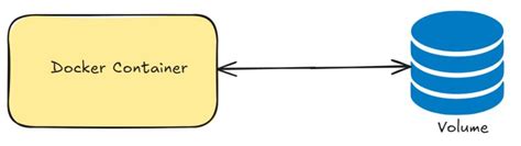 Softwaredevelopment Devops Docker Aymen Farhani