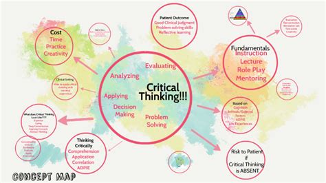 Concept Map By Vicky Reith On Prezi