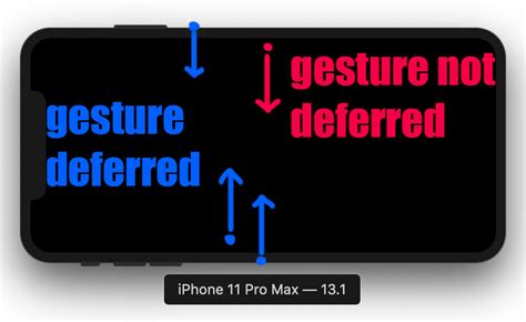 Defer System Gestures On Edges Not Working On Some Devices Unity