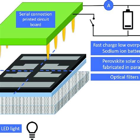 Schematic For Experiment Download Scientific Diagram