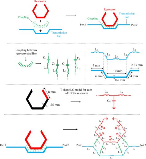Approximate Lc Model Of The Proposed Resonator Download Scientific Diagram