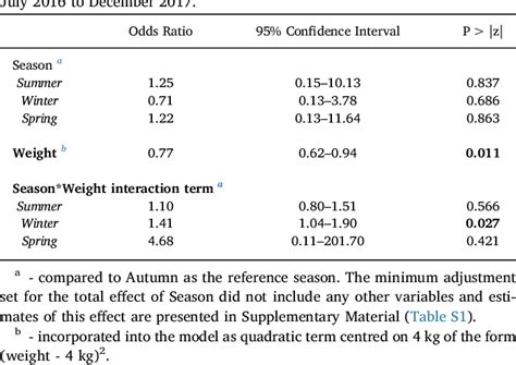 Table 5 From Comparison Of The Modified Agglutination Test And Real Time Pcr For Detection Of