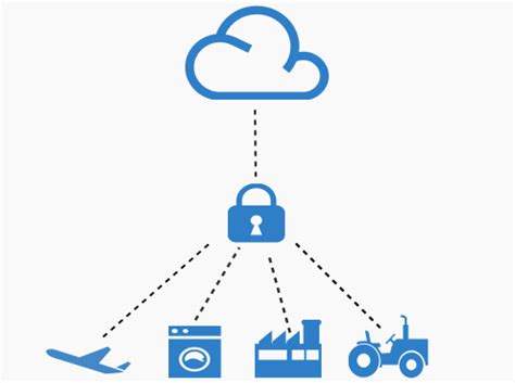 Iot Security Electronics Lab