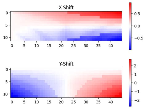 Upsampling Based Subpixel Refinement — Libertem Blobfinder 070dev0 Documentation