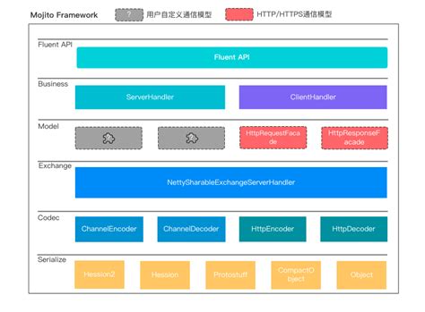 Mojito介绍 西魏陶渊明
