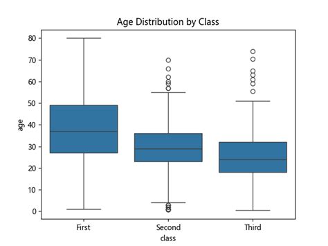 【seaborn】snsboxplot 函数：箱线图、箱型图 Csdn博客