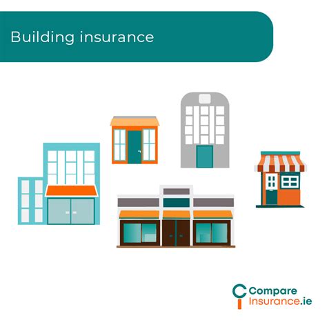 Buildings Insurance Explained Irelands Complete Guide