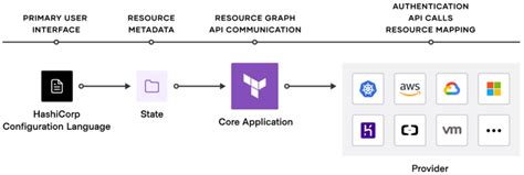 How To Fix Error Configuring Terraform Aws