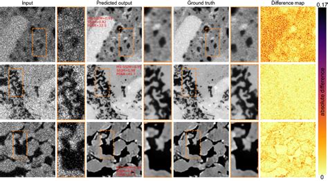 Results Of Super Resolving Low Resolution Noisy And Blurry Images In An Download Scientific