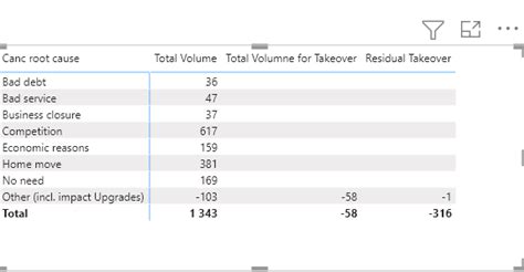 Incorrect Value On The Total Sum Microsoft Fabric Community