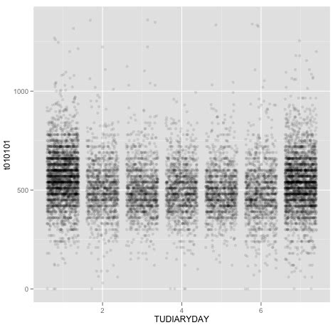 Boxplots With Jitter Christopherberry Ca