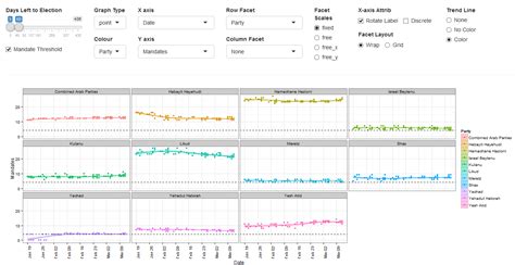 Ggplot Points And Lines Excel 2 X Axis Line Chart Line Chart Alayneabrahams