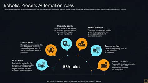 Robotic Process Automation Roles Streamlining Operations With