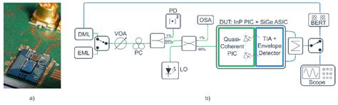 Photonics Free Full Text Photonic Integrated Circuits For Passive Optical Networks Outlook