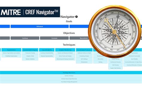 Mitres Cref Navigator Aligns With Dods Cmmc To Boost Cyber Resilience In Defense Industrial