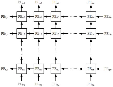 highly fault tolerant systolic array based matrix multiplication