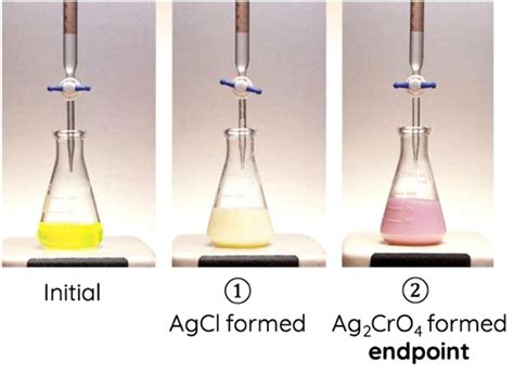 Mohrs And Volhards Method Of Precipitation Titration Hsc Chemistry Science Ready