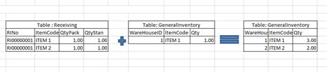 Mysql Update Table Using Computation From 2 Other Tables Stack Overflow