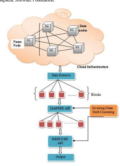 figure 1 from performance tuning and scheduling of large data set