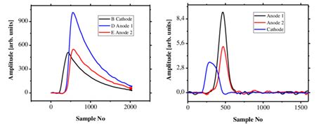 Tic Pulses After Double Pass Of 2 Nd Order Digital Filter Left