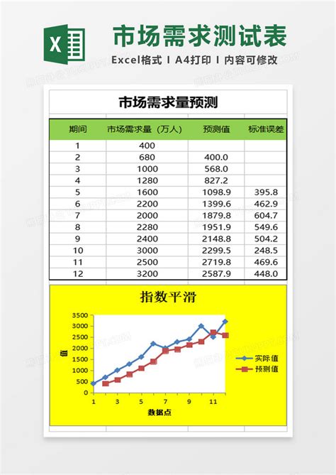 市场需求量预测Excel模板下载 熊猫办公
