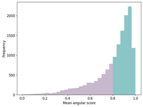 Tango Tutorial Virus Like Particles — Cryocat 022 Documentation
