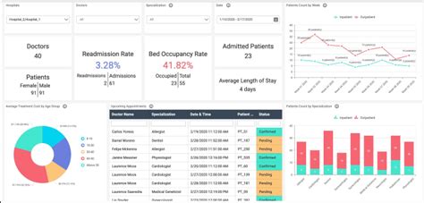 Do Tableau Powerful Data Analysis And Dashboards By Y Work Fiverr