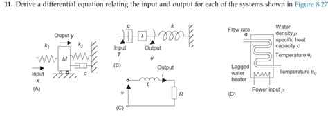 Solved Derive A Differential Equation Relating The Input Chegg