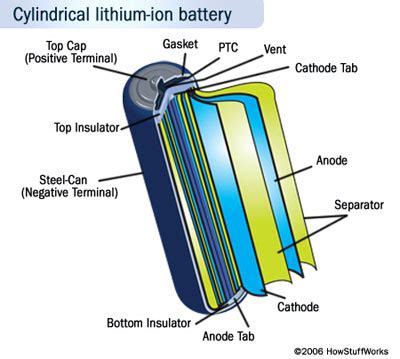Jonatan Teknologi Baterai Lithium Ion Dan Fuel Cell