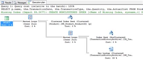 The Sql Server 2016 Query Store Forcing Execution Plans Using The Query Store Simple Talk