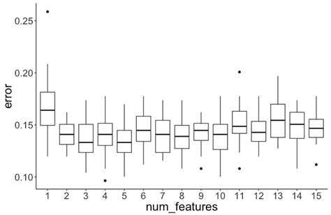 Chapter 4 Resonance Bootstrap And Random Forests Data Analytics A Small Data Approach