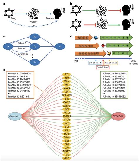 A New Ai Driven Biomedical Knowledge Graph Is Transforming Automated