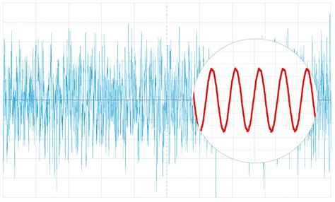 real time signal averaging guzik