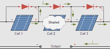 Solar Panel Bypass Diodes The Ultimate Guide 2024 Sungoldsolar