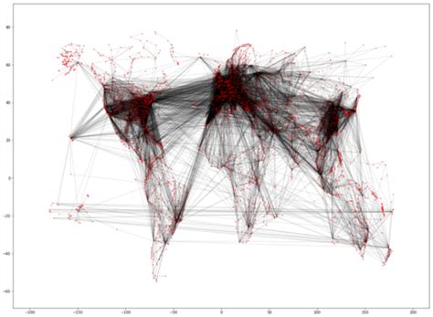 Networkx How To Import Manipulate And Visualize A Network Using