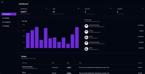 Reflecting On Reactjs And Shadcn Project Nasiruddin Abubakar Posted On The Topic Linkedin