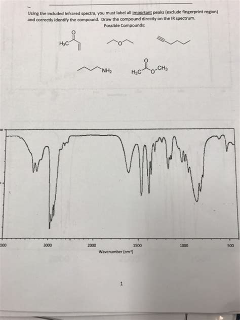 Solved Using The Included Infrared Spectra You Must Label