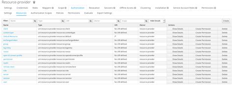 Permissions By Resources And Scopes — Django Keycloak 012 Dev