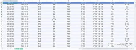 Excel桑基图数据格式（详解桑基图的数据要求） 大拇指知识