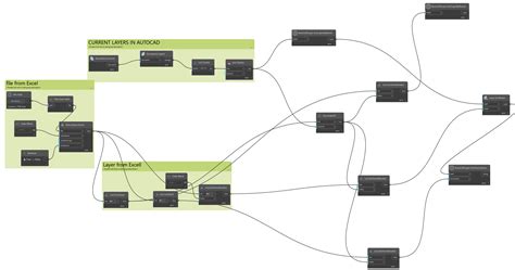 Renaming Layers Civil D Dynamo