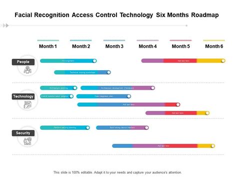 facial recognition access control technology six months roadmap