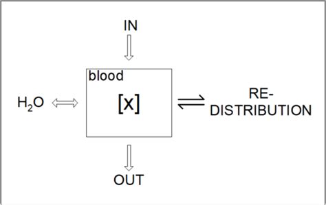 Mod Sdl Electrolyte Disorders Flashcards Quizlet