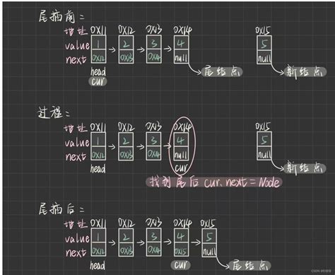【java数据结构】详解linkedlist与链表（一） Csdn博客