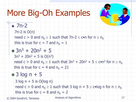 ppt analysis of algorithms powerpoint presentation free download