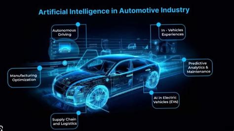 Ai Supplychain Automotive Machinelearning Sirisha Saripalli