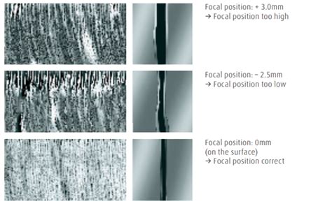 Laser Cutting Parameters The Definitive Guide Baison