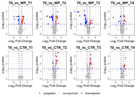 Chapter 5 Plotting Differential Abundance Data Envs 567 Advanced